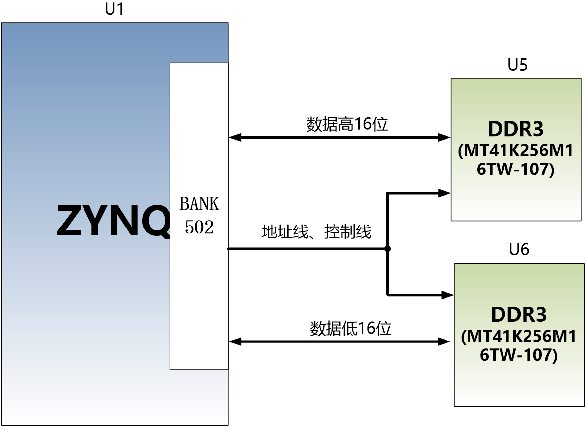 开发板简介 — ZYNQ 7000开发平台FPGA教程 1.0 文档